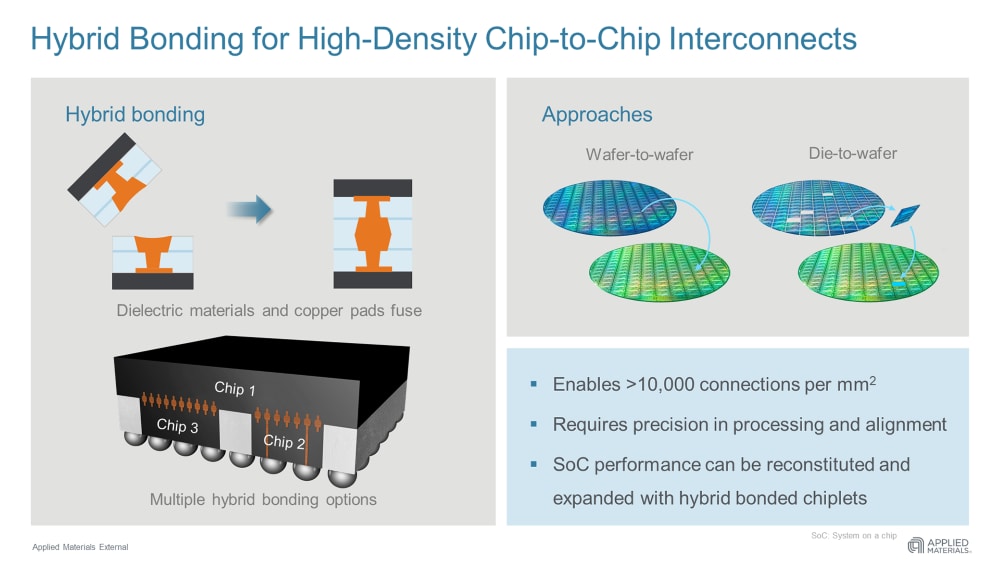 Classic Moore’s Law Scaling Challenges Demand New Ways to Wire and Integrate Chips